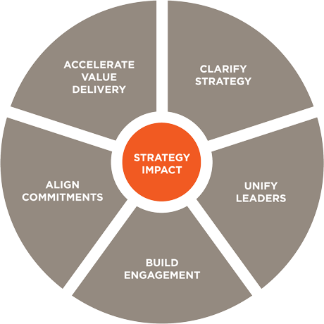 Five principles for successful strategy implementationHELVETIC NEWS ...
